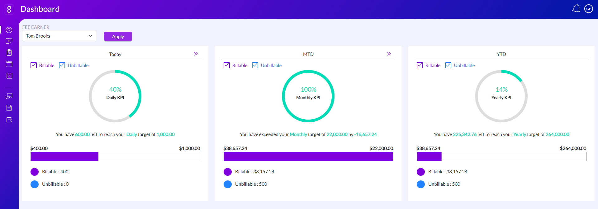 GhostPractice Web Dashboard: Fee Progress vs Targets – Dye & Durham ...